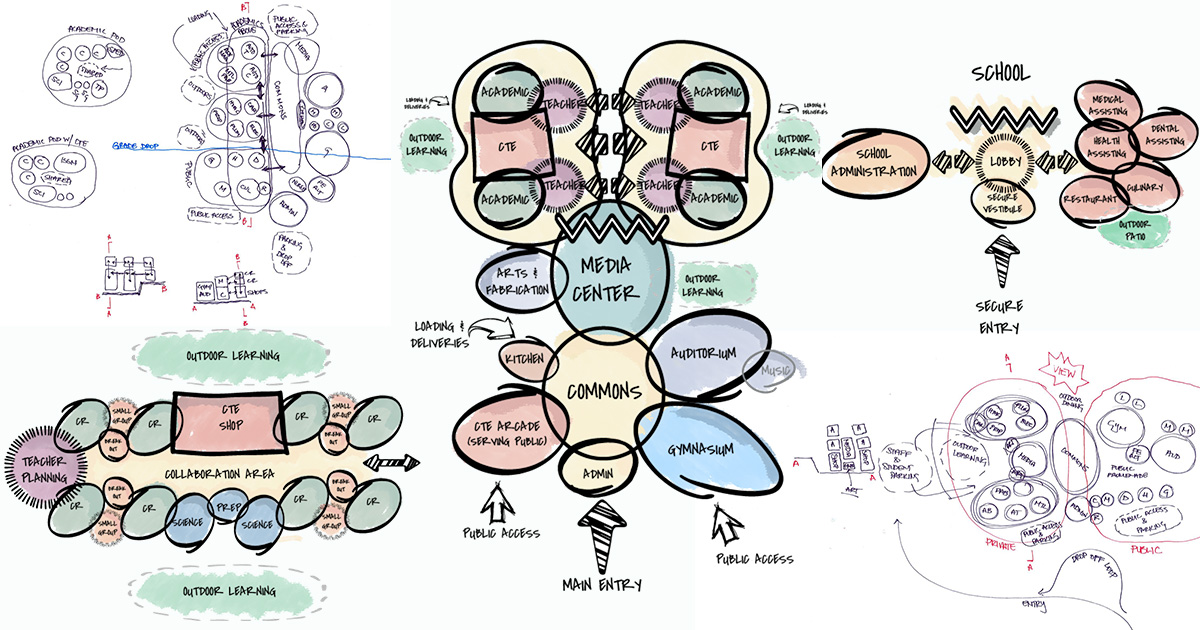 Diman Regional Vocational Technical High School | Kaestle Boos Architects
